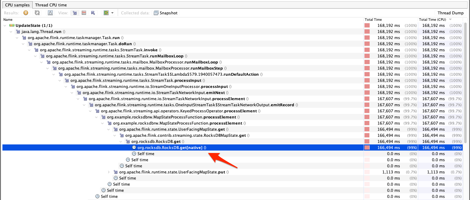 The Impact of Disks on RocksDB State Backend in Flink: A Case Study