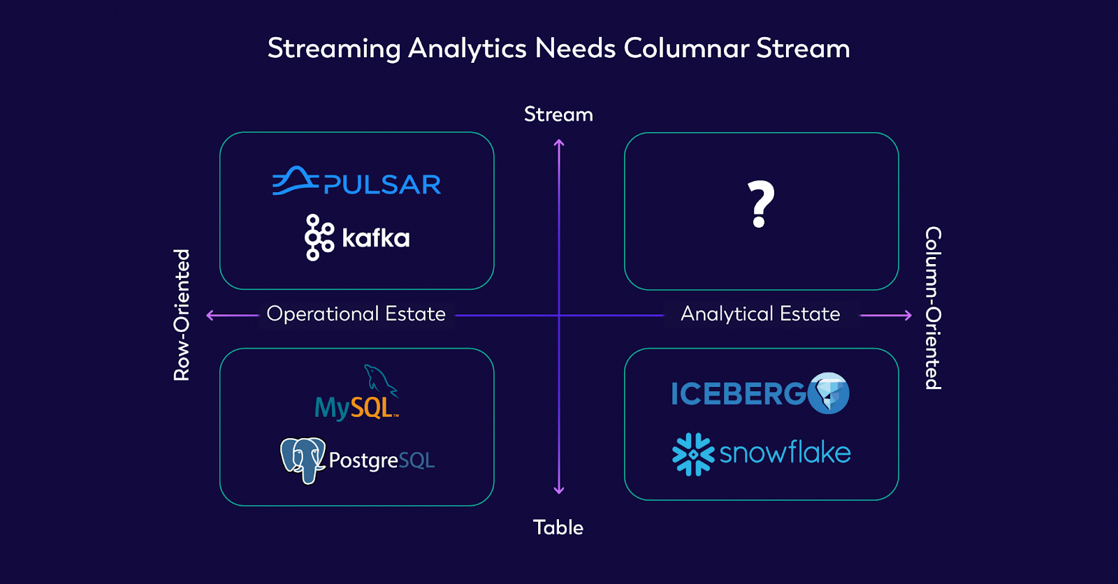 Fluss: Unified Streaming Storage For Next-Generation Data Analytics