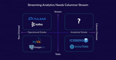 Fluss: Unified Streaming Storage For Next-Generation Data Analytics