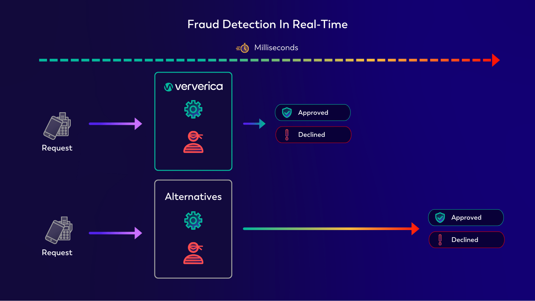 Use Case - Fraud Detection