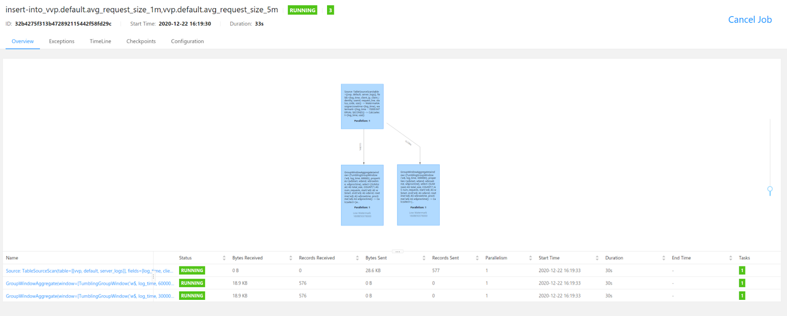 Flink SQL: Queries, Windows, and Time - Part 2