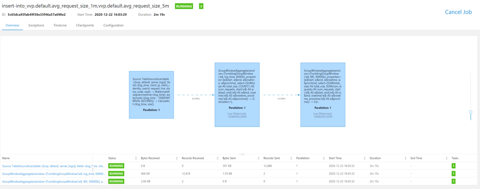 Flink SQL: Queries, Windows, and Time - Part 2