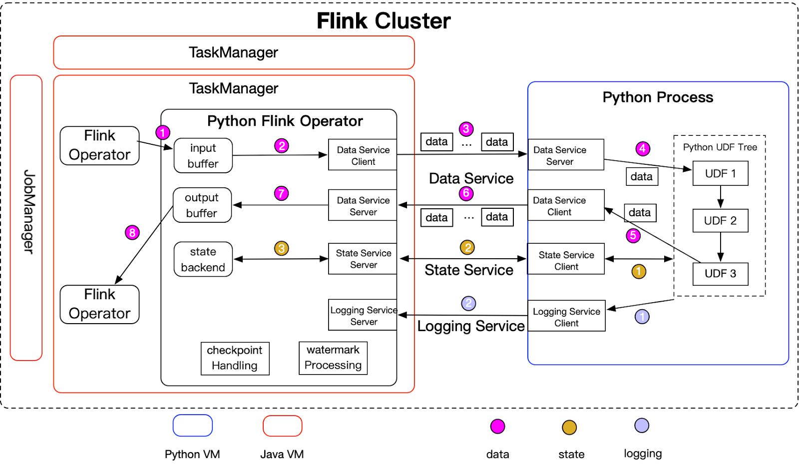 All You Need to Know About PyFlink