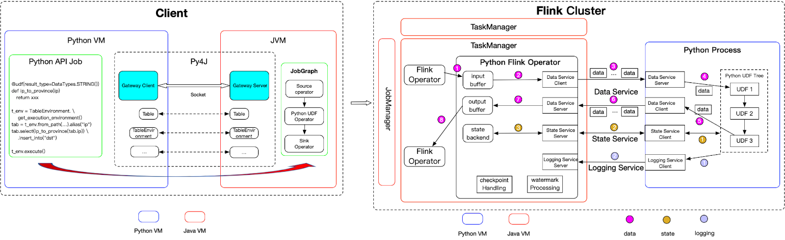 All You Need to Know About PyFlink