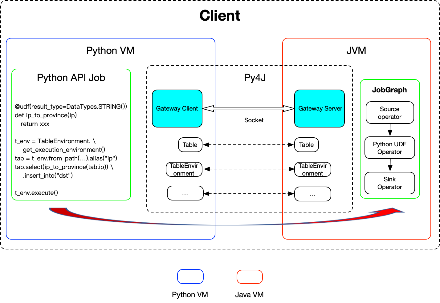 All You Need to Know About PyFlink