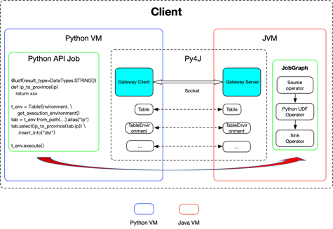 All You Need to Know About PyFlink