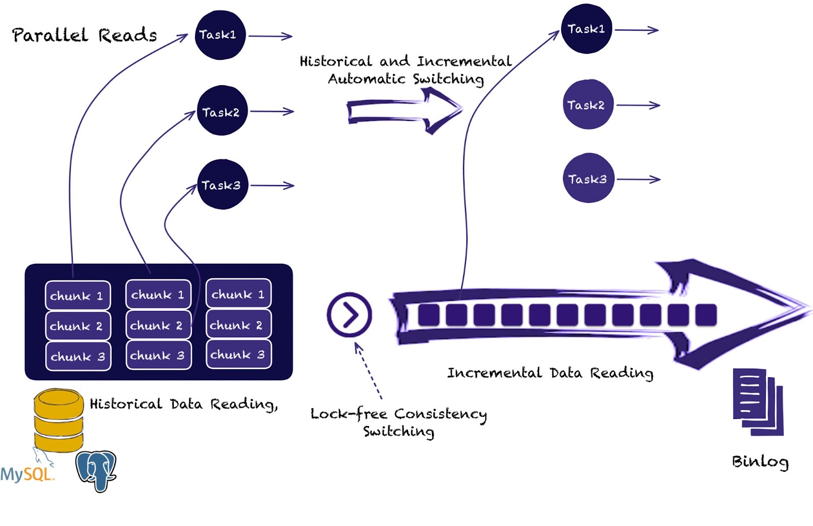 Apache Paimon: the Streaming Lakehouse