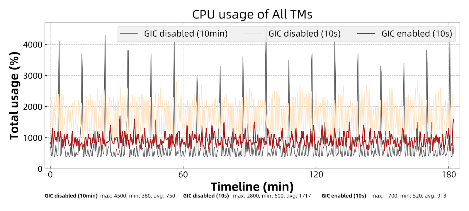 Generic Log-based Incremental Checkpoint