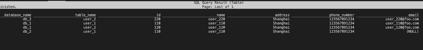 How-to guide: Synchronize MySQL sub-databas, sub-table using Flink CDC