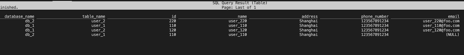 How-to guide: Synchronize MySQL sub-databas, sub-table using Flink CDC