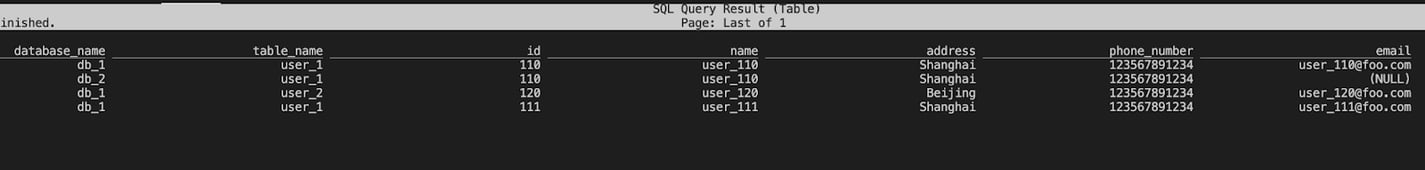 How-to guide: Synchronize MySQL sub-databas, sub-table using Flink CDC