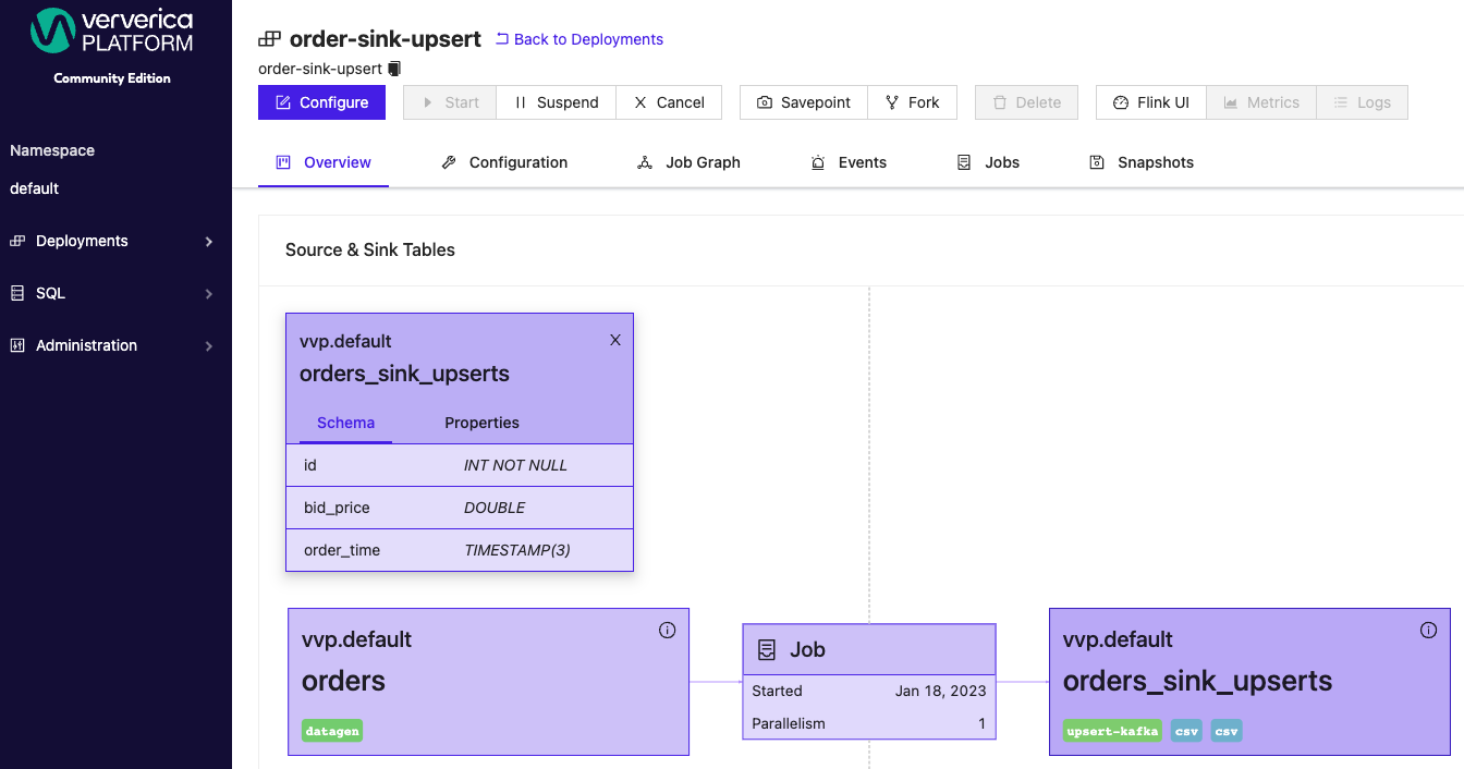 Streaming modes of Flink-Kafka connectors