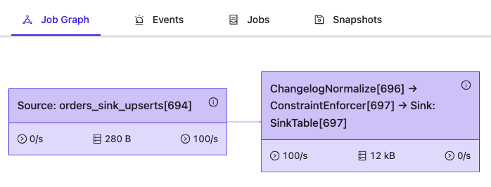 Streaming modes of Flink-Kafka connectors