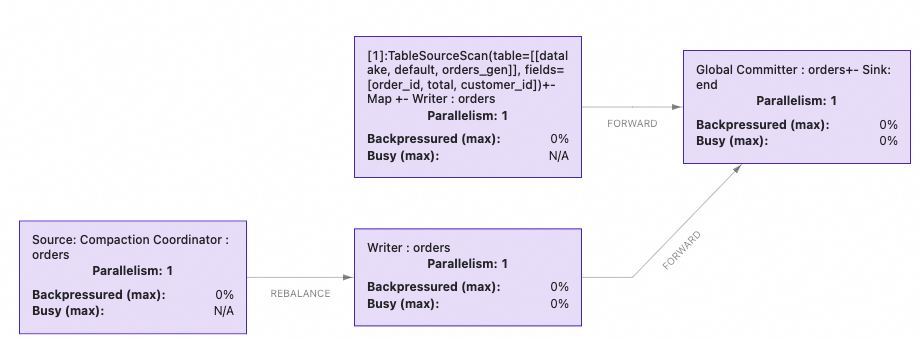 Building real-time data views with Streamhouse