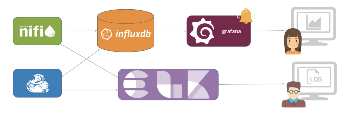 How Kcell and GetInData built a analytics platform using Apache Flink