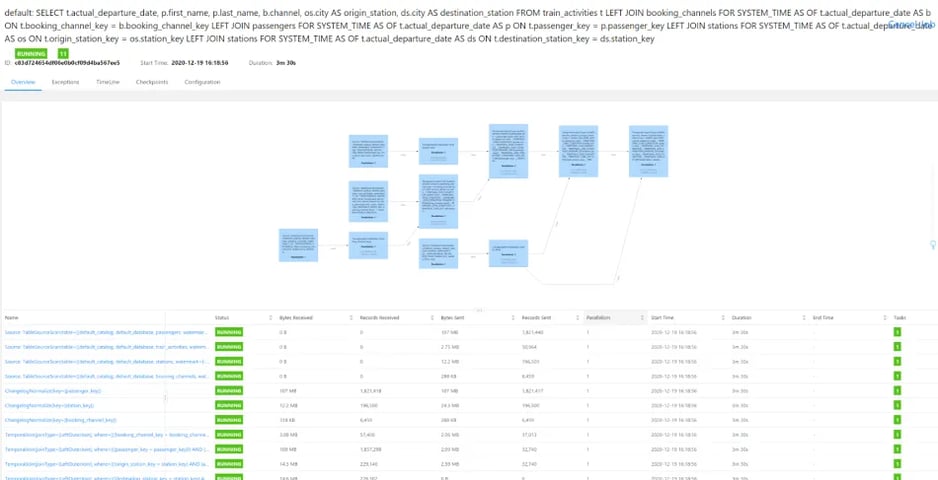 Flink SQL Joins - Part 2