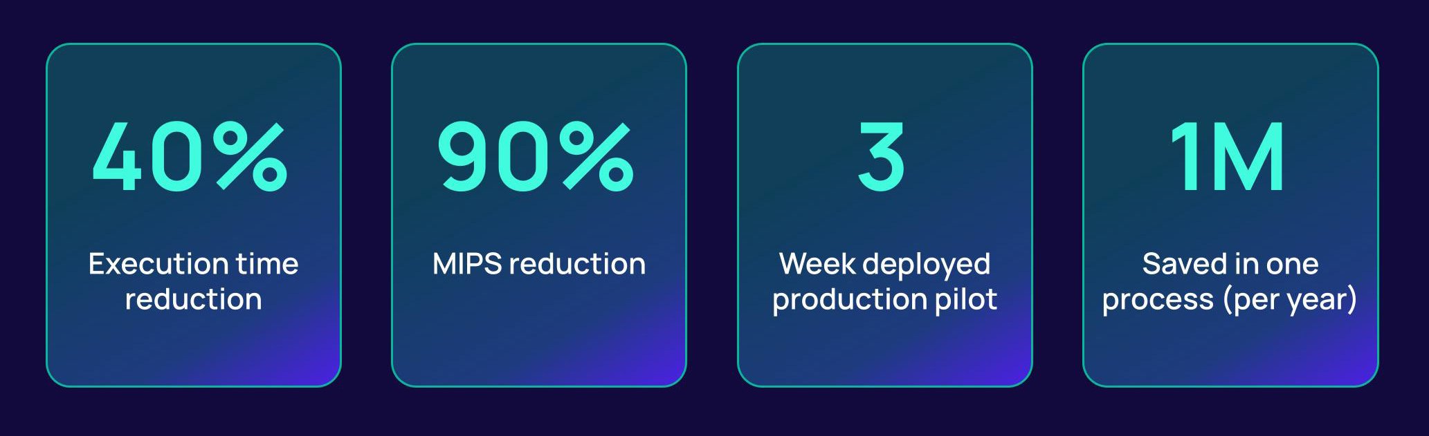 Global Bank Achieves 90% Cost Savings with Mainframe Offloading!