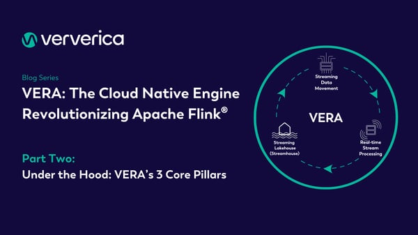 Introducing Ververica’s New Brand Identity