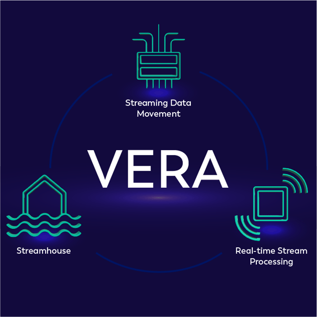 Ververica | Apache Flink® Revolutionized