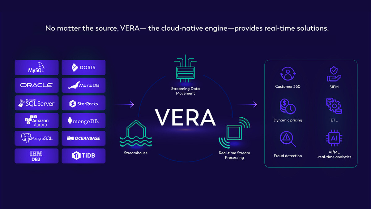 Apache Flink® Revolutionized