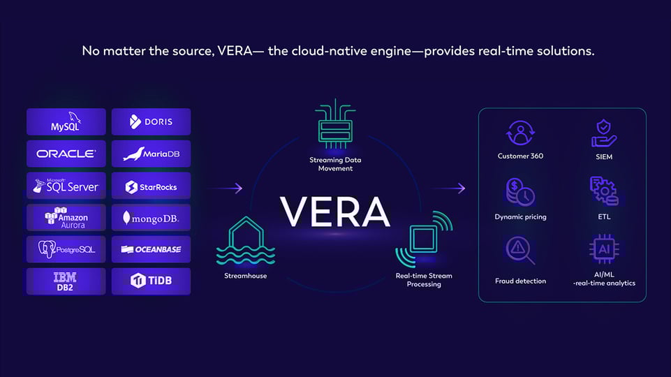 Apache Flink® Revolutionized