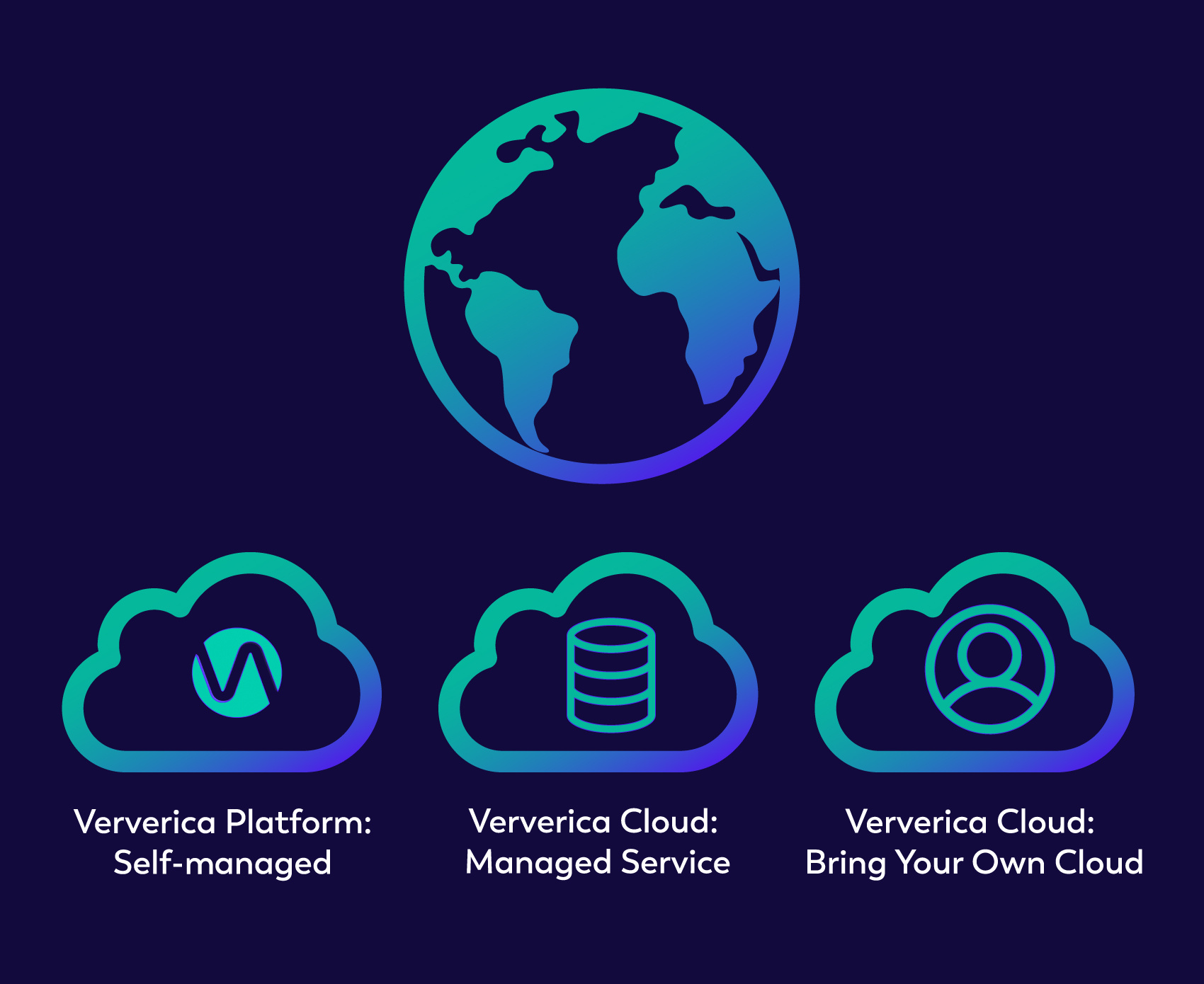 Deployment - Self-managed | Ververica