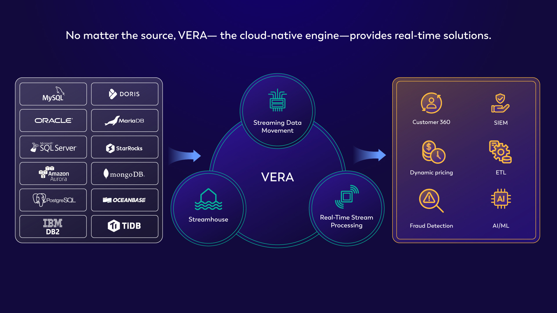 Apache Flink® Revolutionized