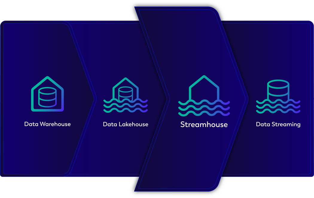 Streamhouse | Ververica