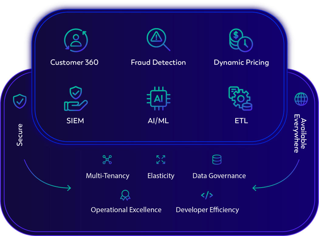 Unified Streaming Data Platform | Ververica