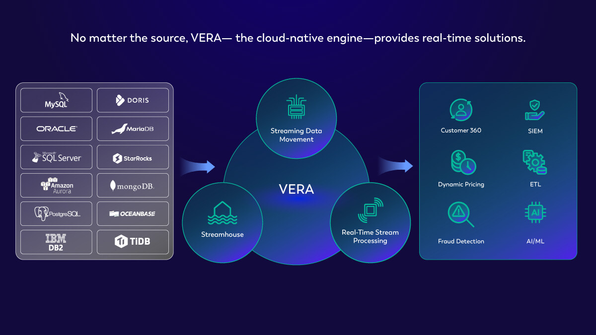 Apache Flink® Revolutionized