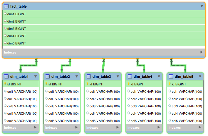 A Journey to Beating Flink's SQL Performance