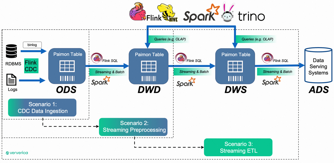 Streamhouse Unveiled