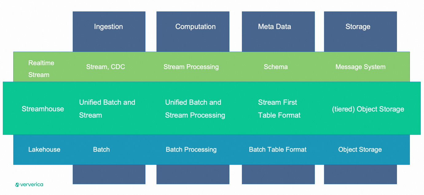 Streamhouse Unveiled
