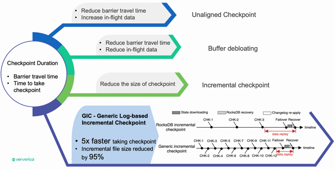 Streamhouse Unveiled