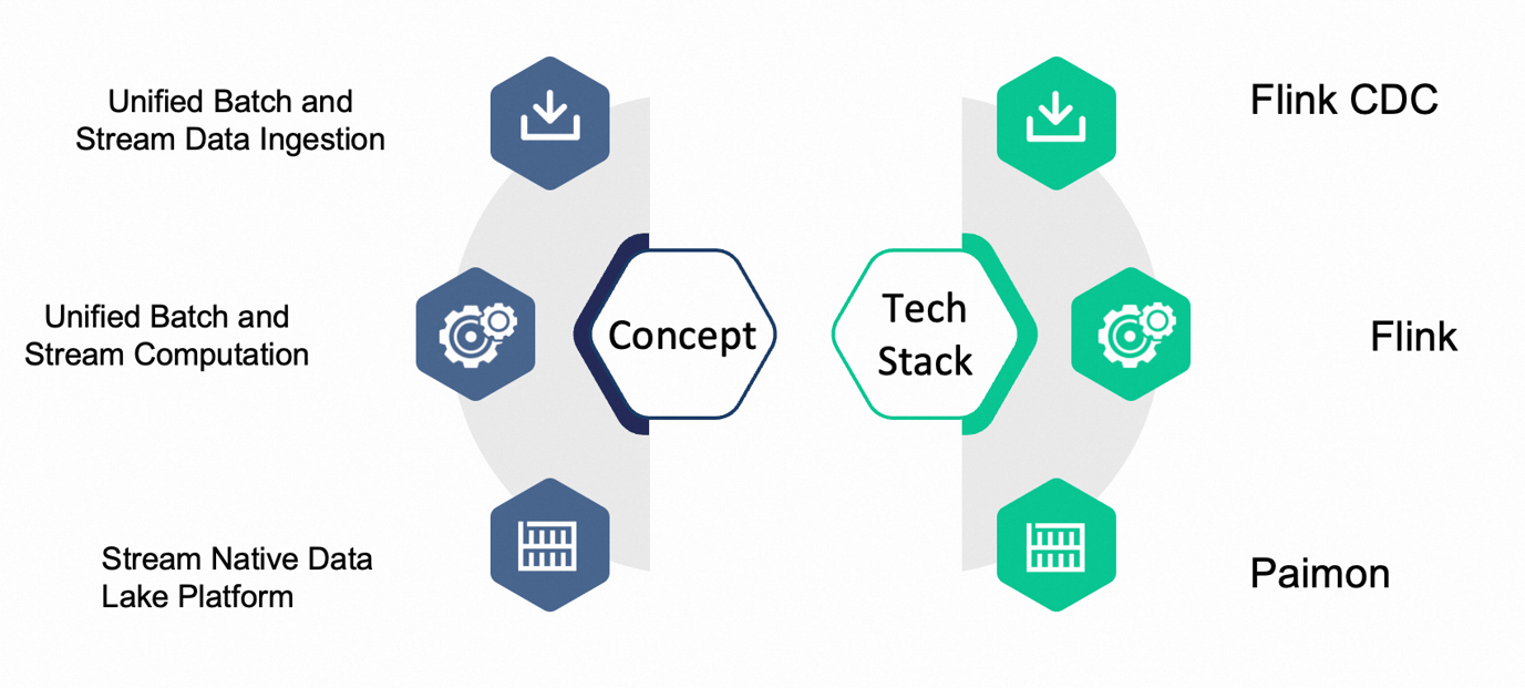 Streamhouse Unveiled