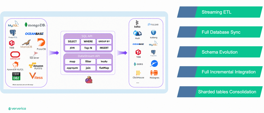 Streamhouse Unveiled