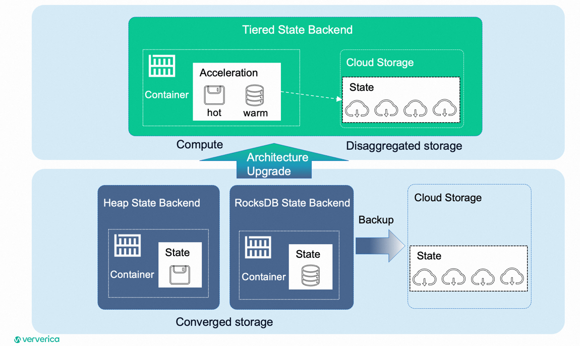 Streamhouse Unveiled