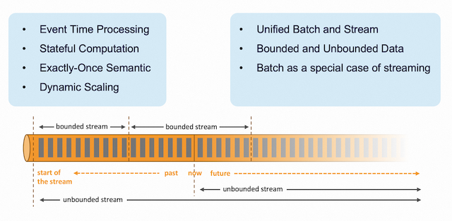 Streamhouse Unveiled