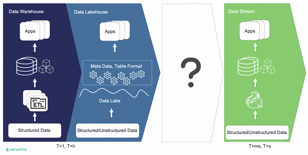 Streamhouse Unveiled