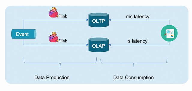Streamhouse Unveiled