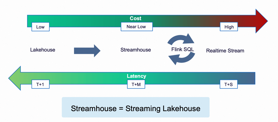 Streamhouse Unveiled