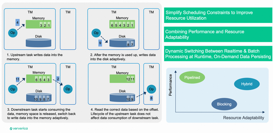 Streamhouse Unveiled