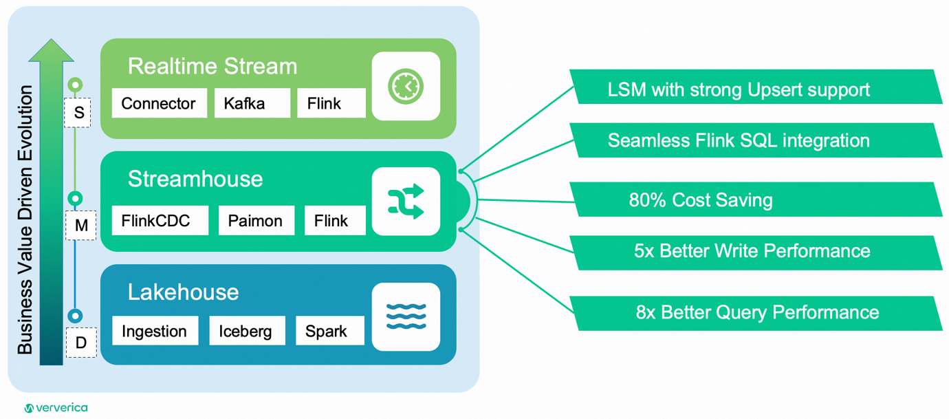 Streamhouse Unveiled
