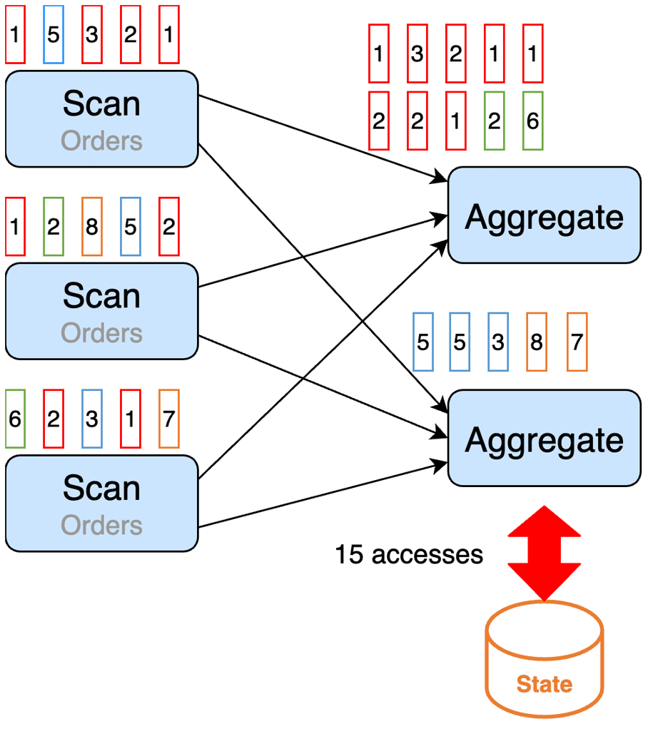 Joining Highly Skewed Streams in Flink SQL