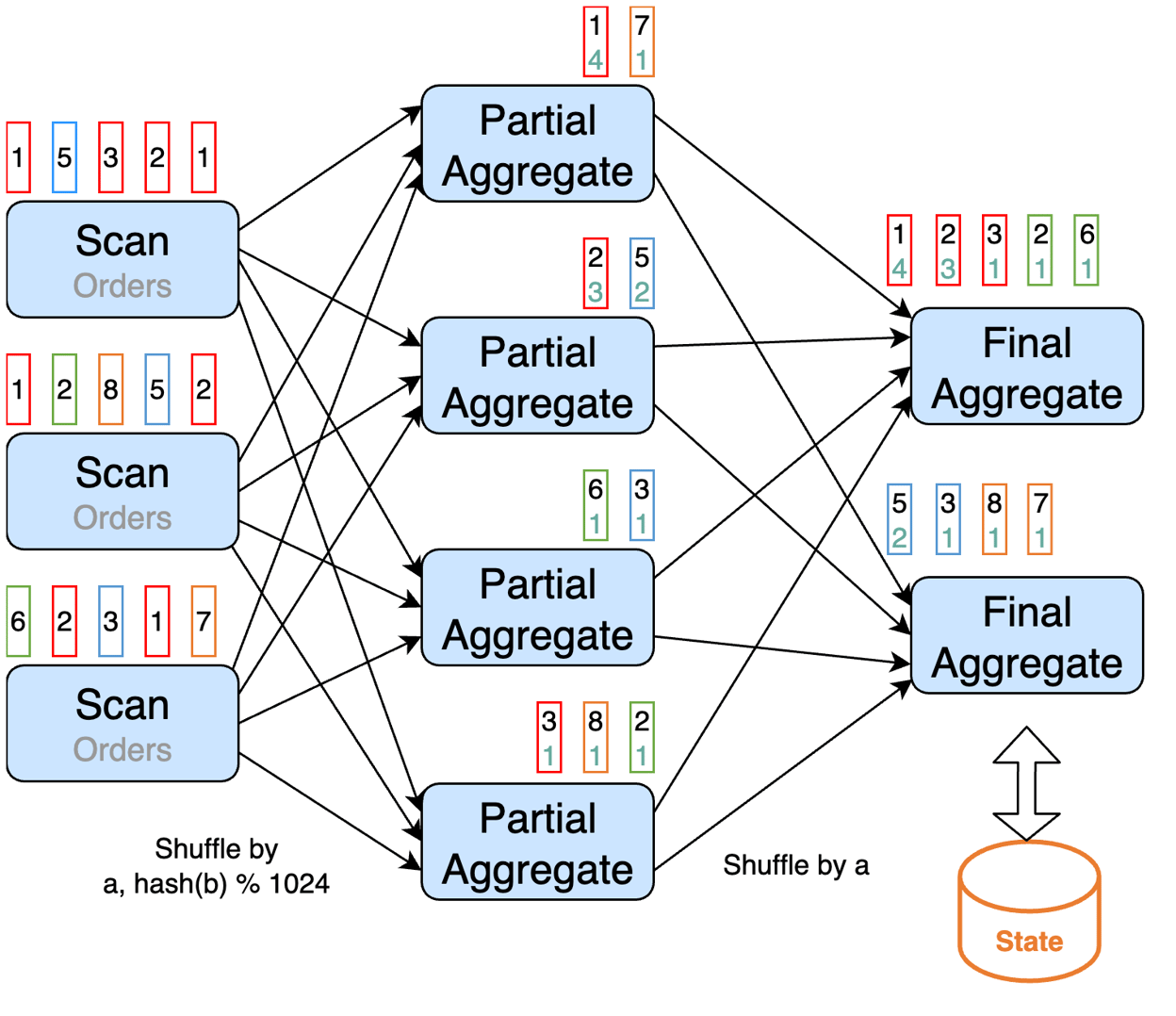 Joining Highly Skewed Streams in Flink SQL