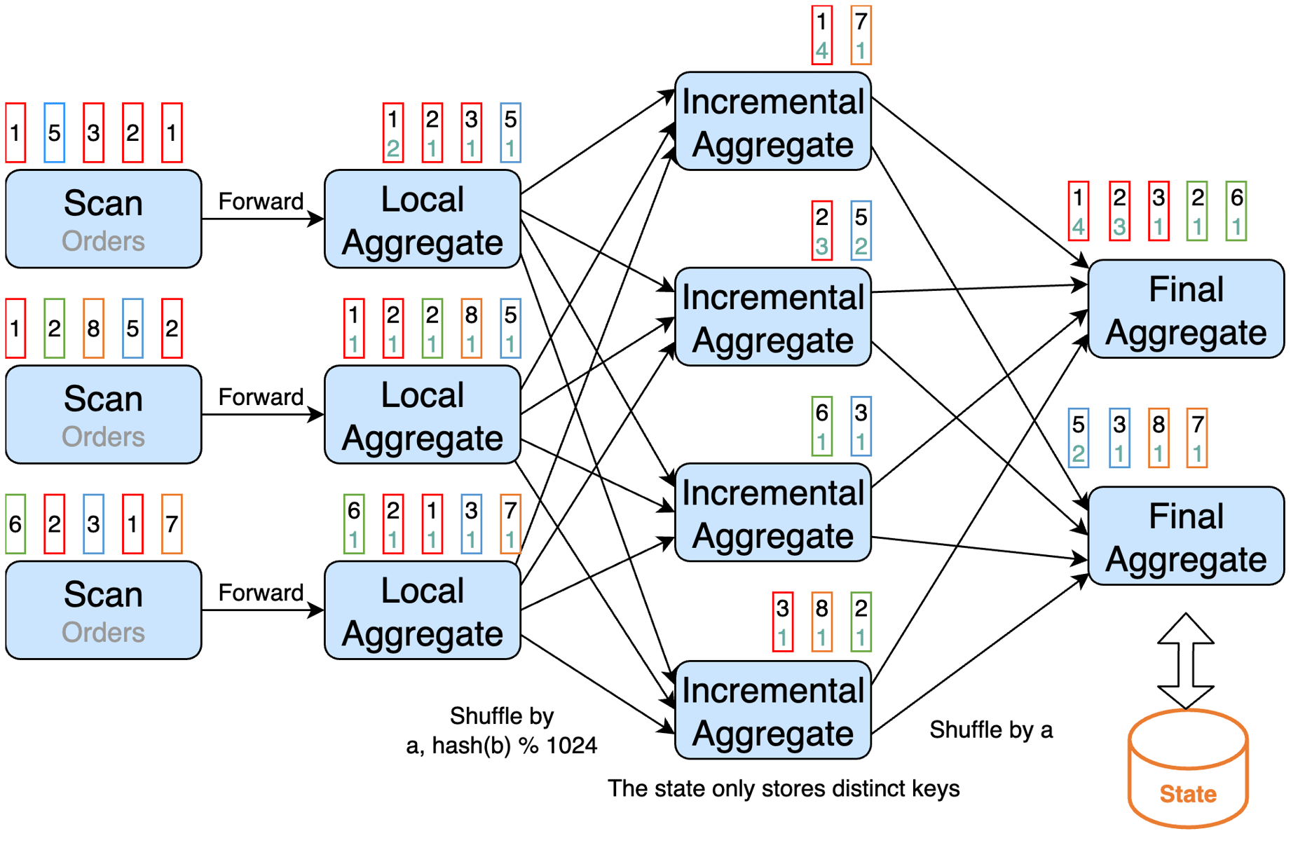 Joining Highly Skewed Streams in Flink SQL
