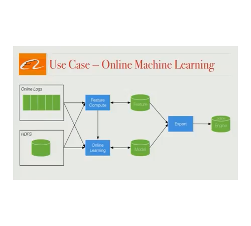 Blink: How Alibaba Uses Apache Flink®