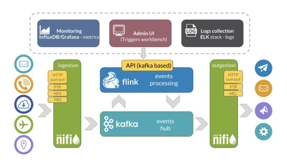 How Kcell and GetInData built a stream analytics platform using Apache Flink® as a core component
